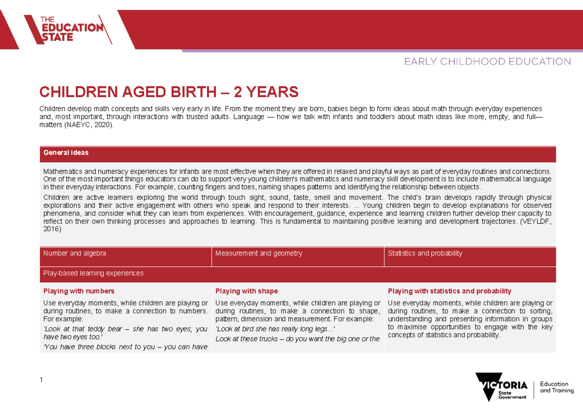 Learning Experiences for children from Birth to 2 - CHILDREN AGED BIRTH ...
