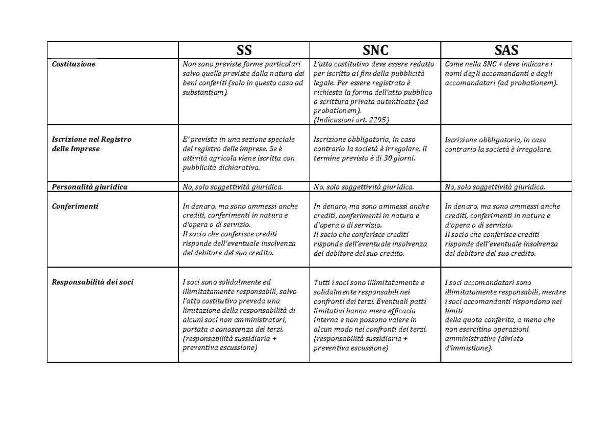 Schema SS, SNC, SAS - SS SNC SAS Costituzione Non sono previste forme ...
