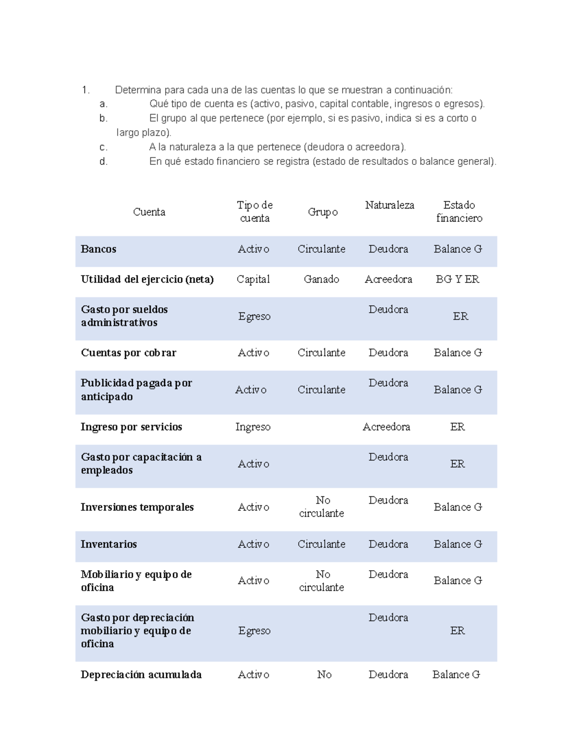 Act 2 conta - este trabajo esta al 100 esta bien perro la neta pero no ...