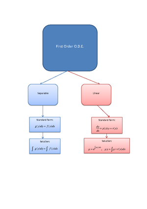 2009 maths 2 - final year paper - University Y Western Sydney Bringing ...