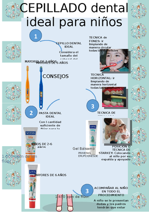 GAP II. Shanny Castañeda - Tratamiento de clase II esquelética con ...
