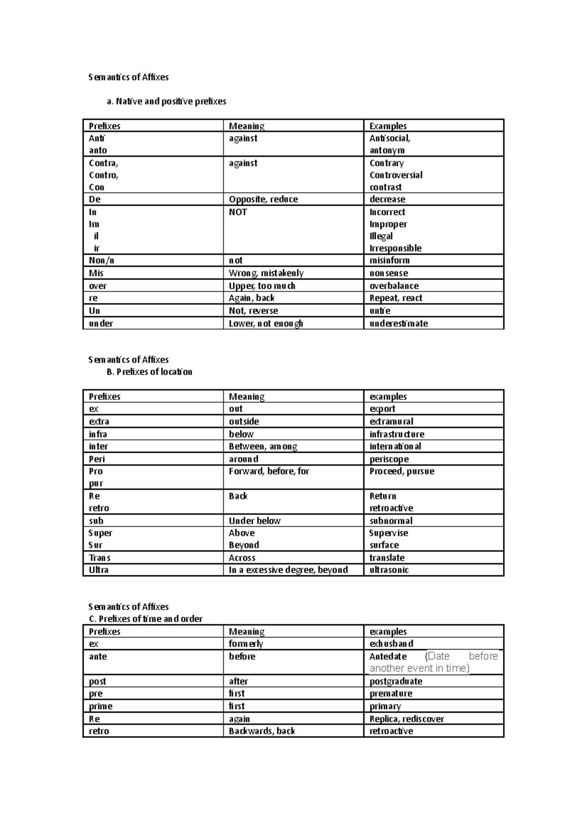 Semantics of Affixes - Mô tả về văn hóa anh - Semantics of Affixes a ...
