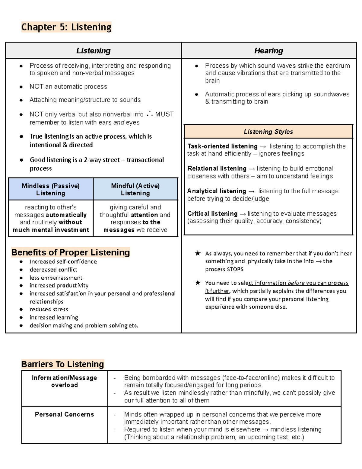 Test #3 Notes Cheat Sheet - Chapter 5: Listening Listening Hearing ...