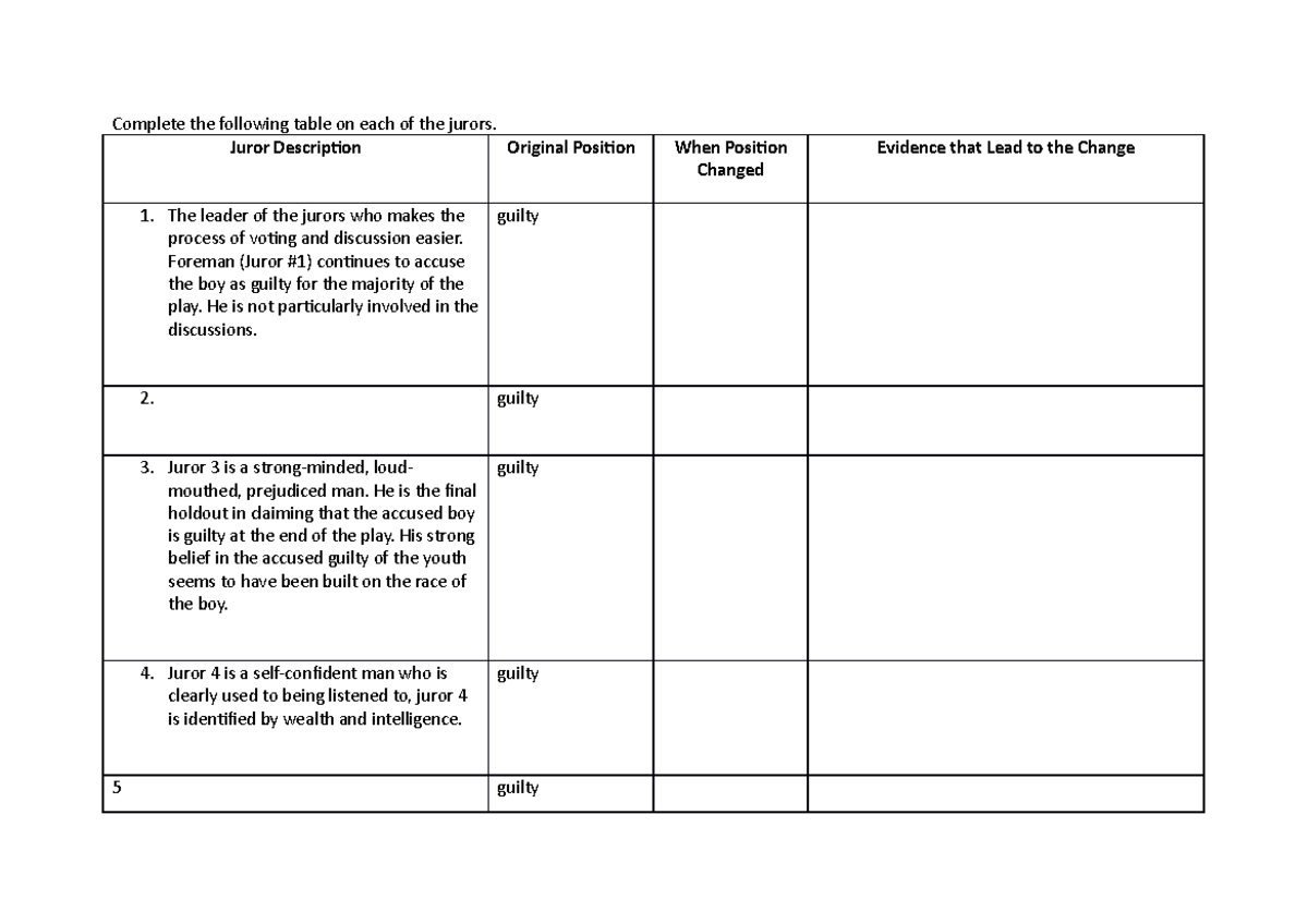 Twelve Angry Men Table Complete The Following Table On Each Of The twelve-angry-men-table-complete-the-following-table-on-each-of-the