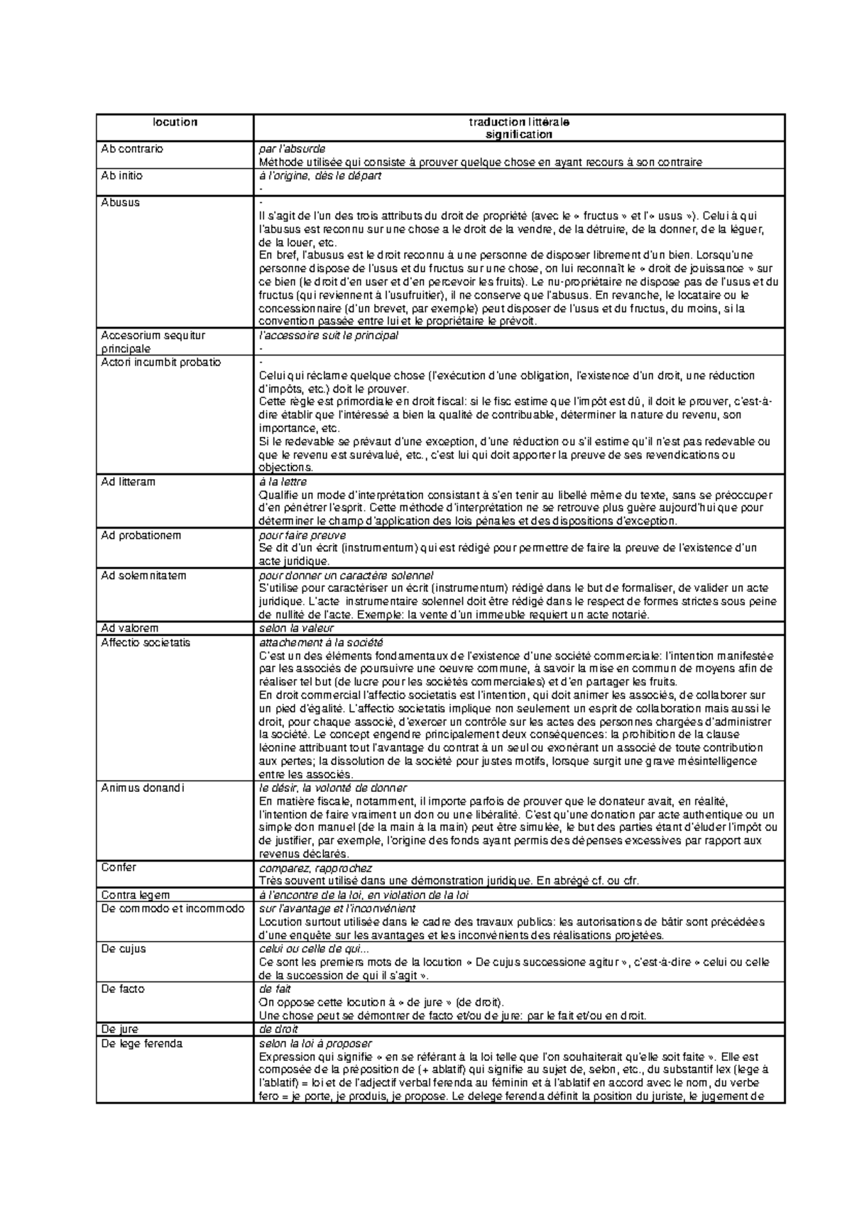 Locutions latines - locution traduction littérale signification Ab ...