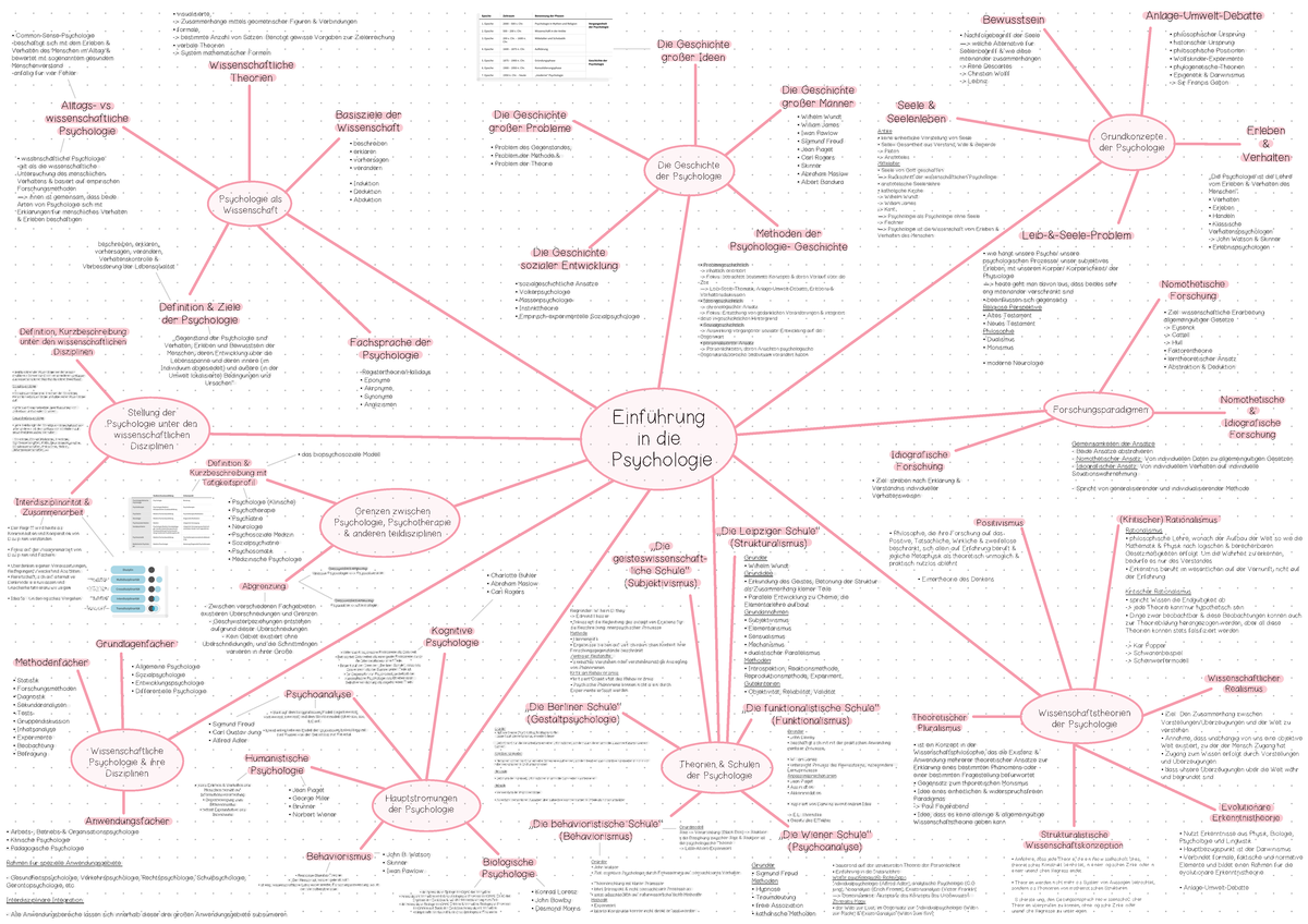 Mind Map Übersicht - Einführung in die Psychologie Psychologie als ...