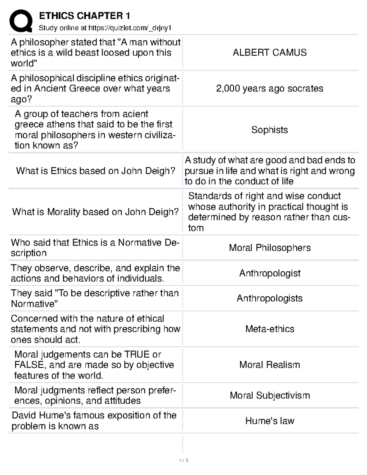 Ethics QUIZ CHAP 1 Reviewer - ETHICS CHAPTER 1 Study online at quizlet ...