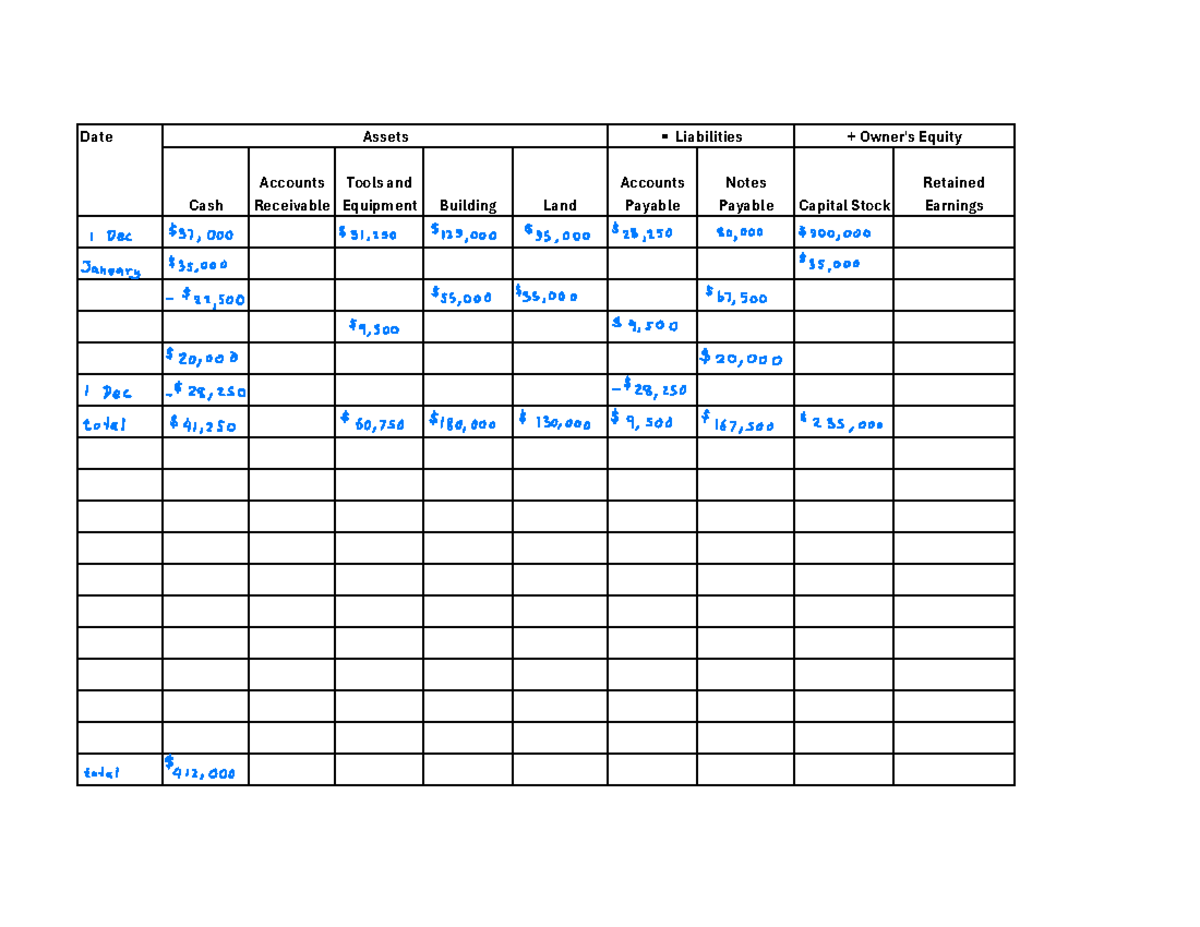 02.1 Transaction analysis table - Date Cash Accounts Receivable Tools ...