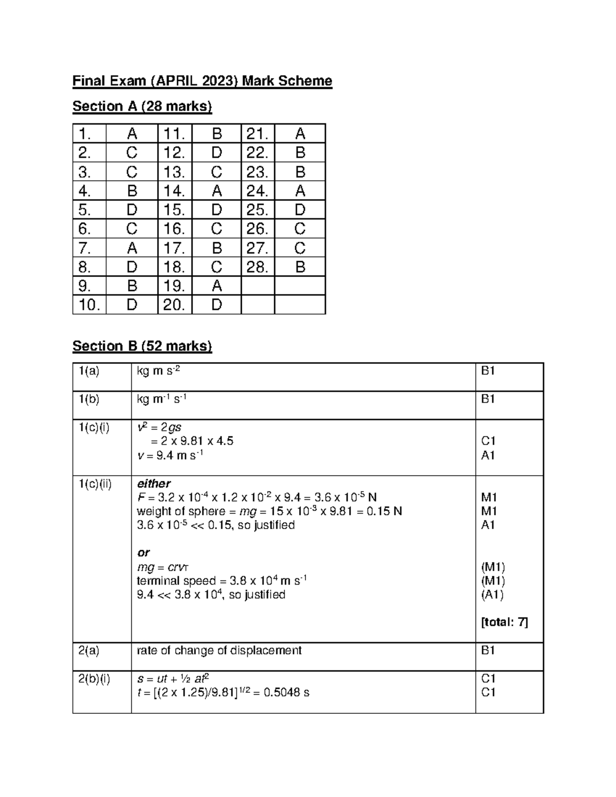 Final Exam mark scheme APR2023 - Final Exam (APRIL 2023) Mark Scheme Section A (2 8 marks) 1. A ...