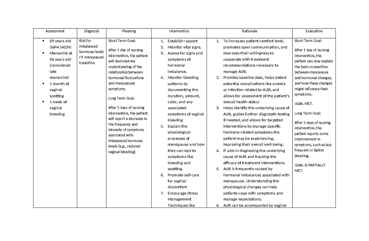 NCP- RISK FOR Imbalanced - Assessment Diagnosis Planning Intervention ...