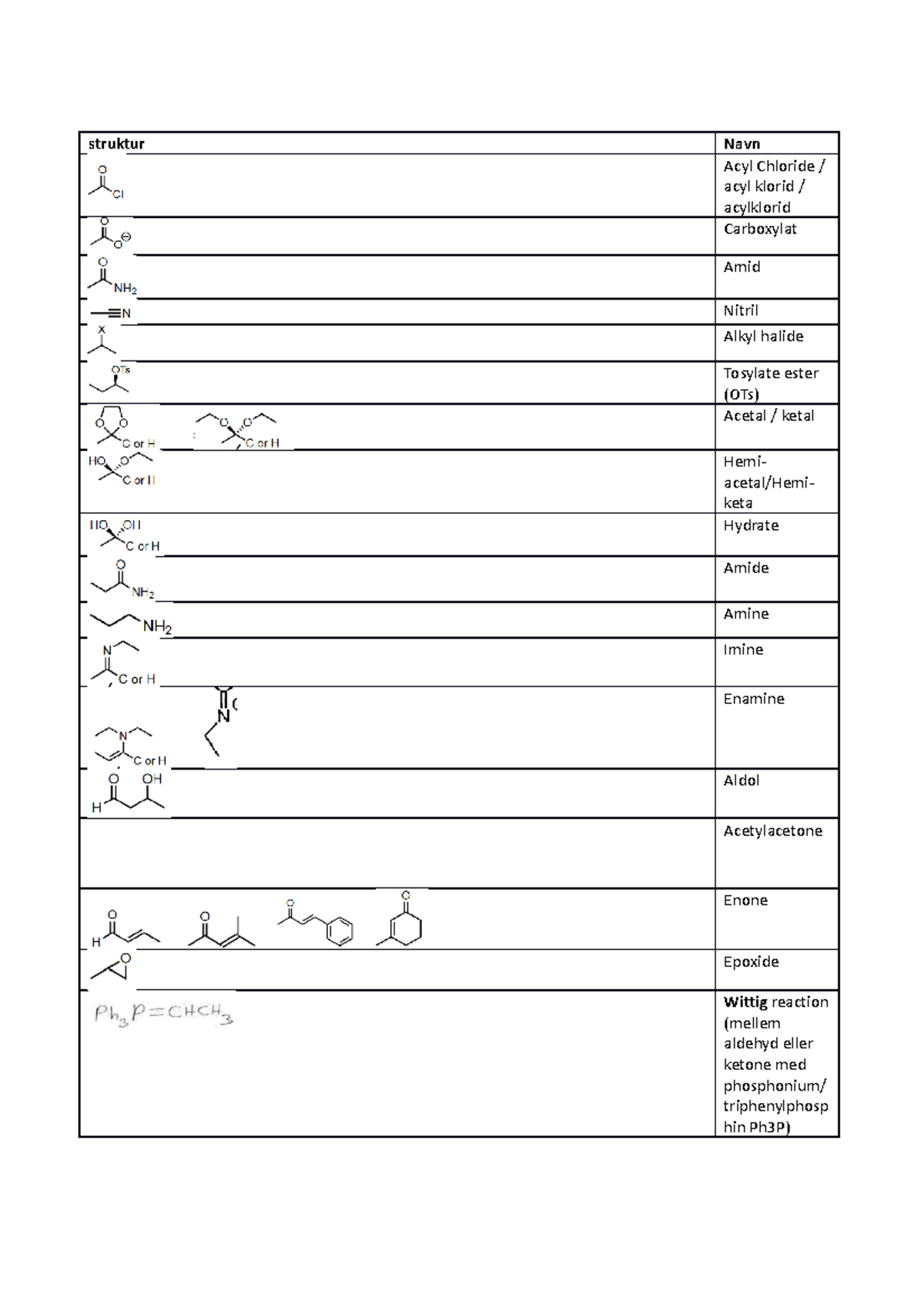 Struktur - kemi - struktur Navn Acyl Chloride / acyl klorid ...