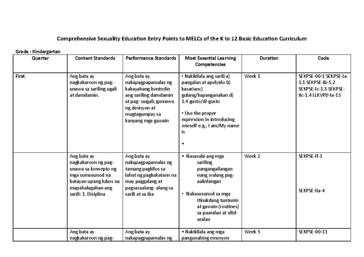 CSE Entry Points MELCs Aug - Education - Studocu