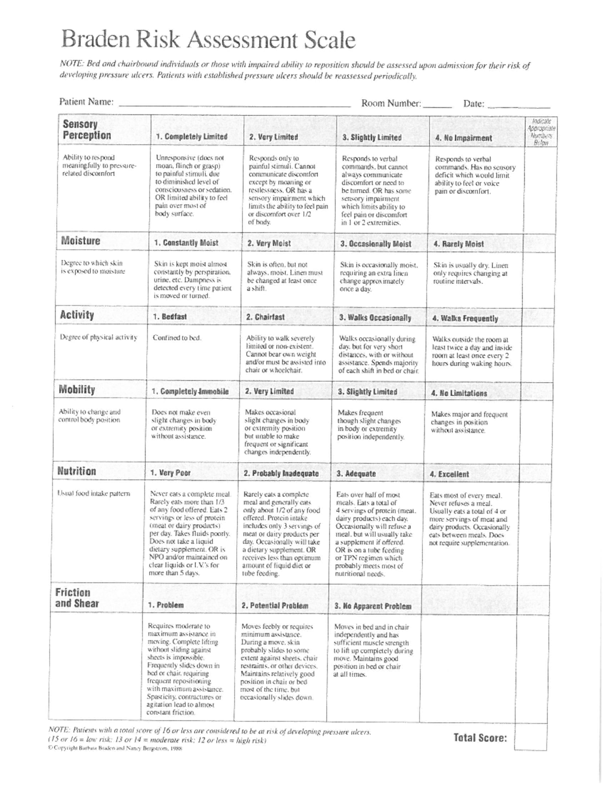 Braden Scale - NUR201 - Fortis - Studocu