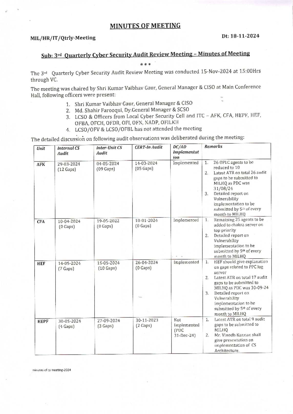 3rd qtr minutes of meeting 151124 - MINUTES OF MEETING Dt: Sub: 3rd ...
