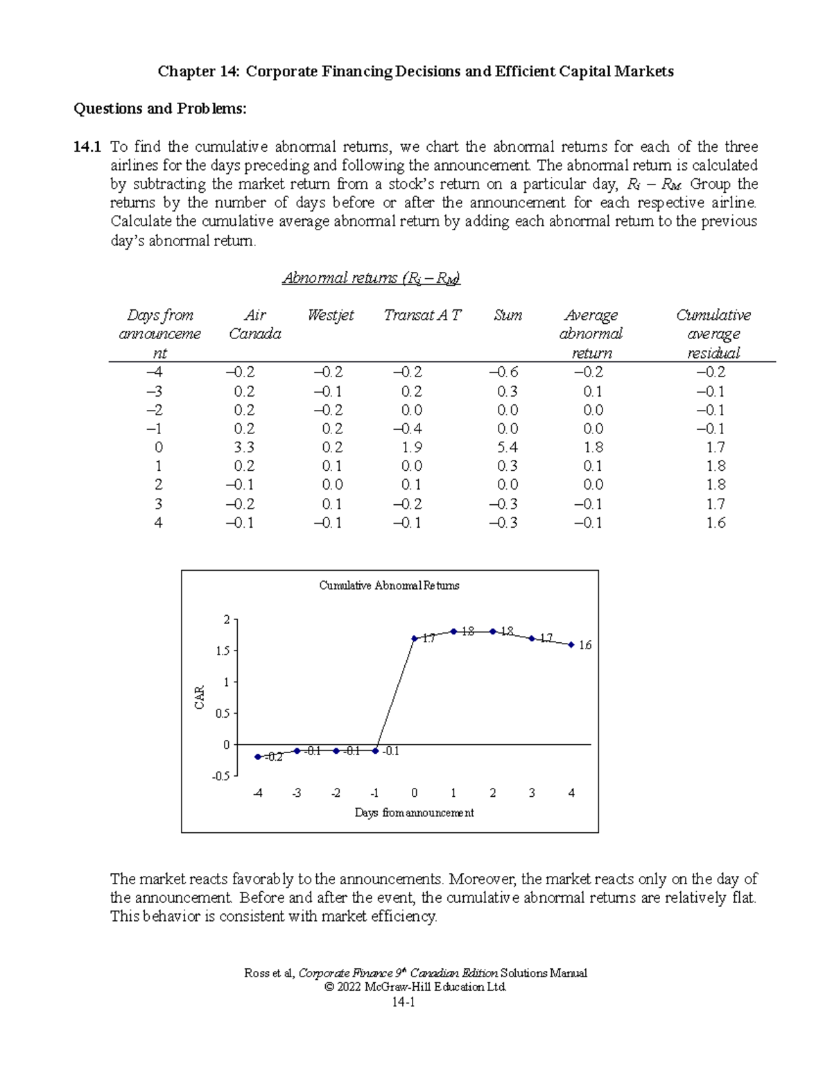 Ross CF 9ce SM Ch14 - practice problem answers - Chapter 14: Corporate Financing Decisions and ...