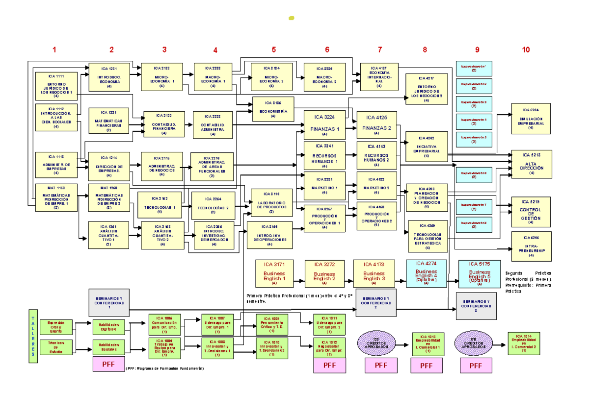 Plan de estudios ingenieria comercial - 1 2 3 4 5 6 7 8 9 10 ICA 1113 ...
