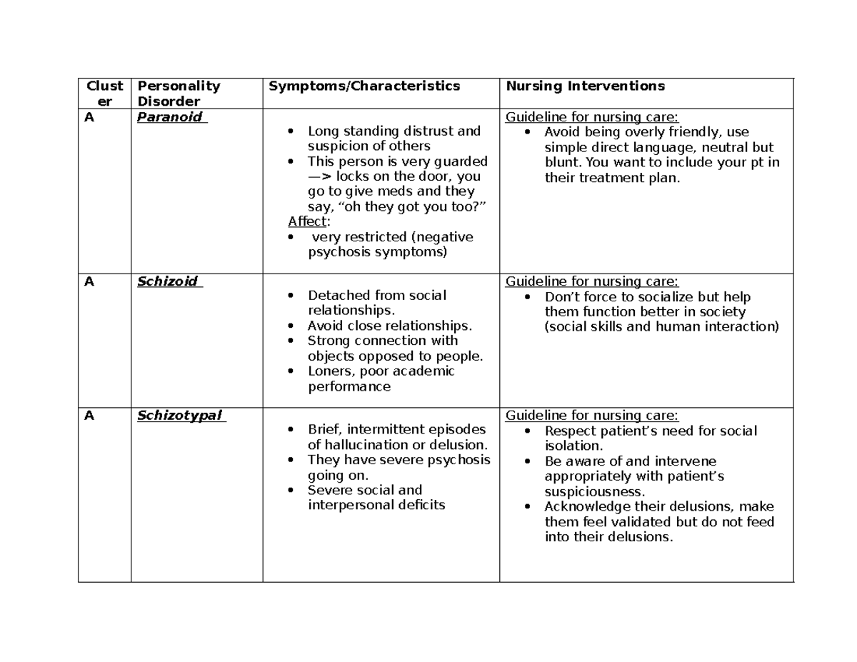 Personality Disorders Grid - Clust er Personality Disorder Symptoms ...
