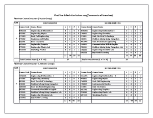 Java programming viva questions - JAVA LAB VIVA Questions with Answers ...