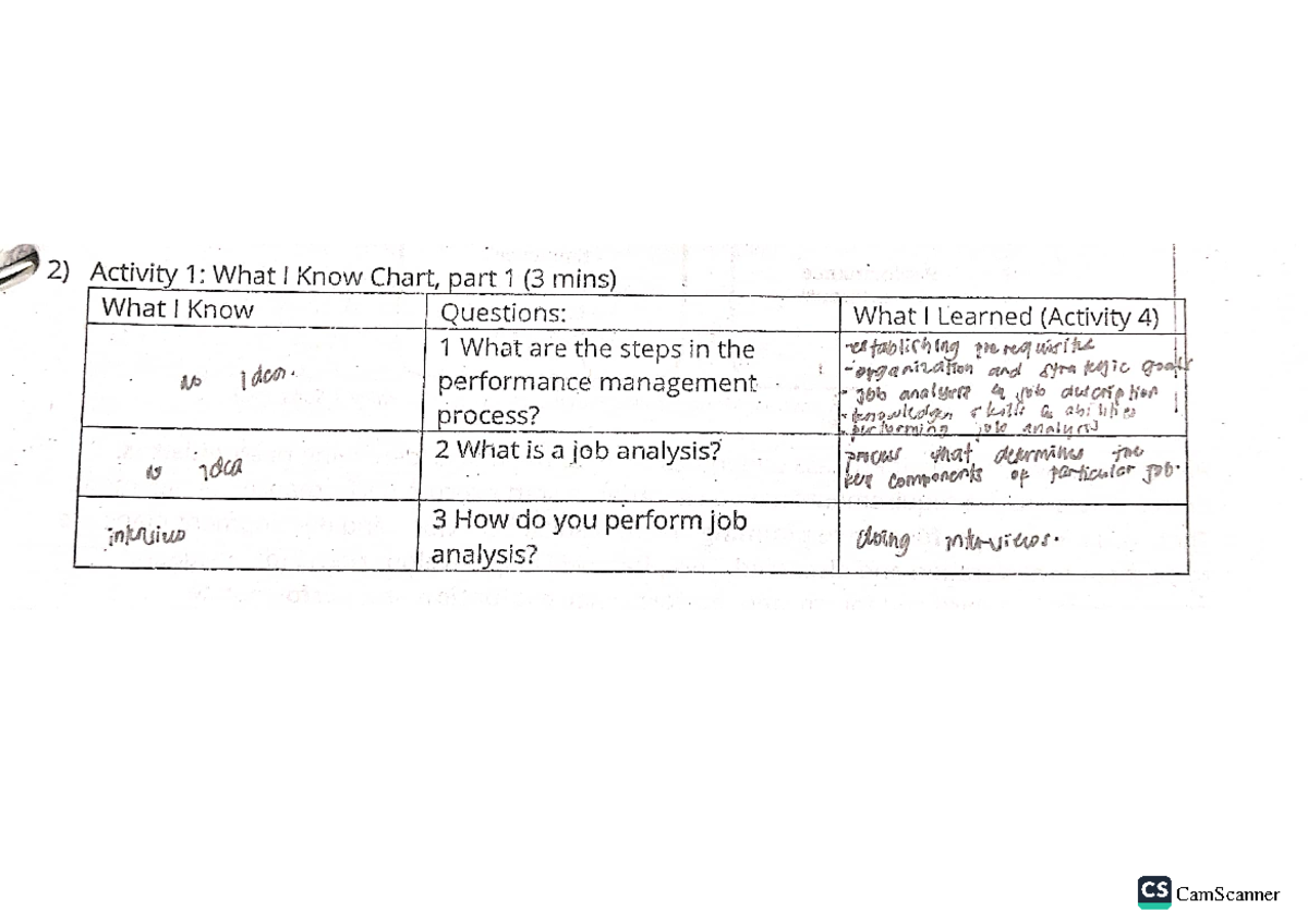 Somera SAS#4 - Activities module 4 practices - BS Accountancy ...