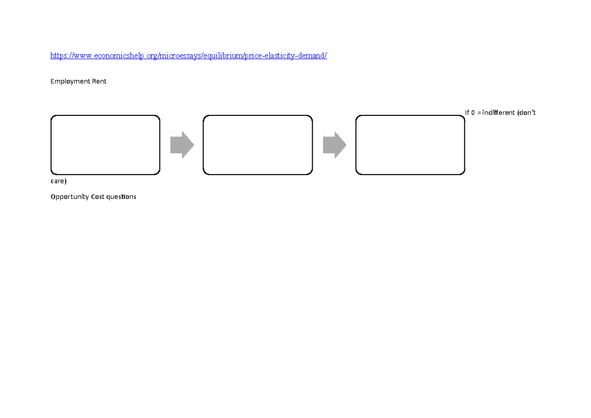 Flowcharts - notes - economicshelp/microessays/equilibrium/price ...