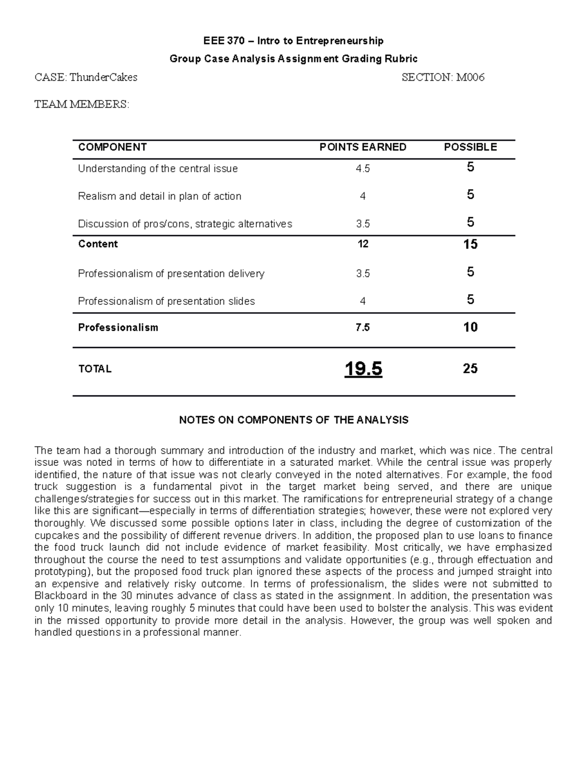 Thunder Cakes - Graded - EEE 370 – Intro to Entrepreneurship Group Case Analysis Assignment ...