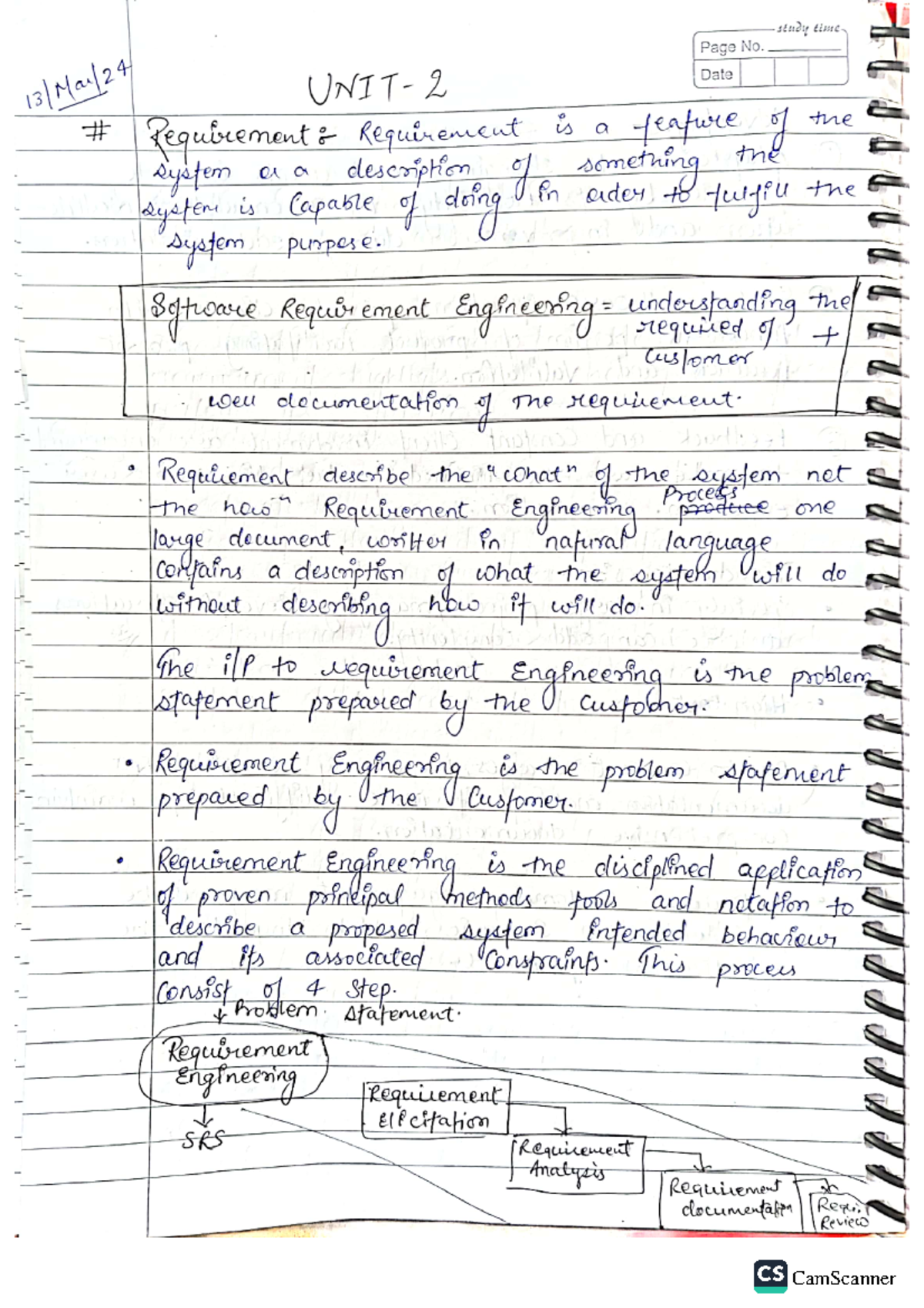 Software Engineering UNIT 2 Notes - Studocu