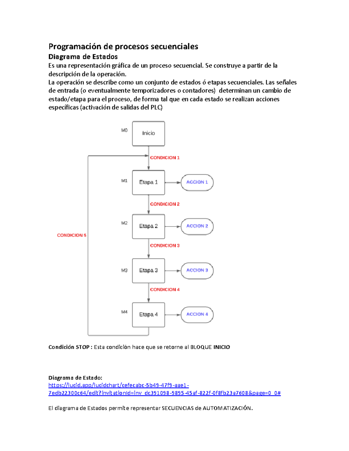 S06 Diagrama de Estado - XXXXXX - Programación de procesos secuenciales Diagrama de Estados Es ...