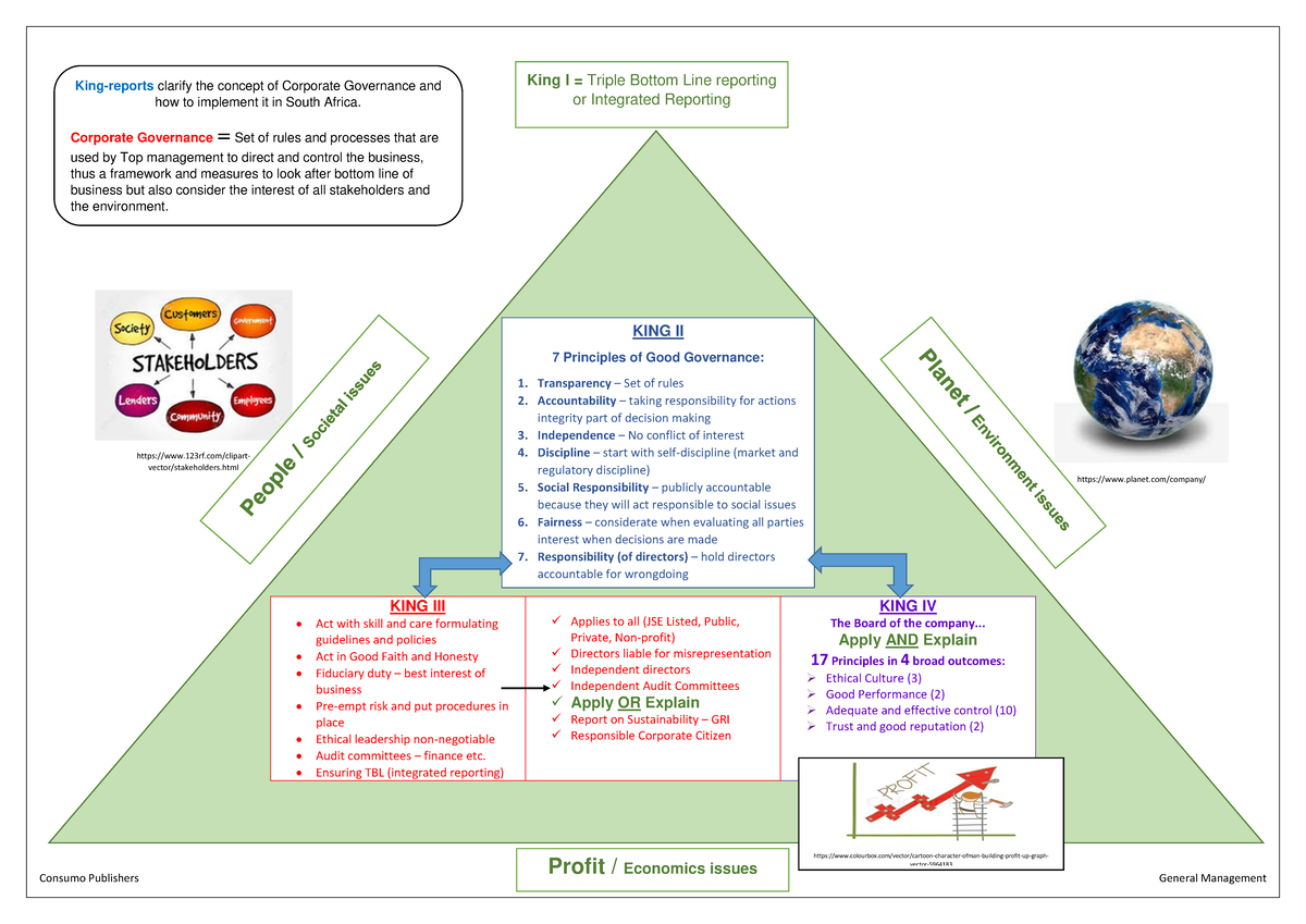 Ch 5b King Codes - Notes - Consumo Publishers [Type here] General ...