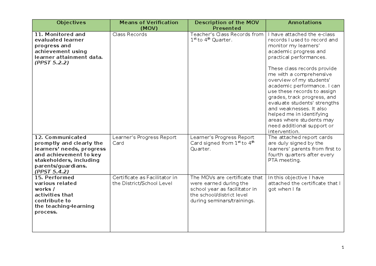 Annotation Template FOR Teacher I III - Objectives Means of ...