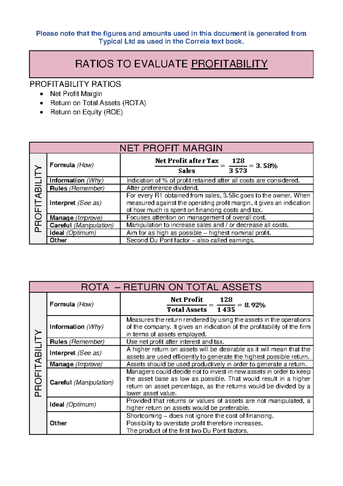 2024 FBS300 - Study Unit 2.9 extract - Ratio Summaries - Please note ...