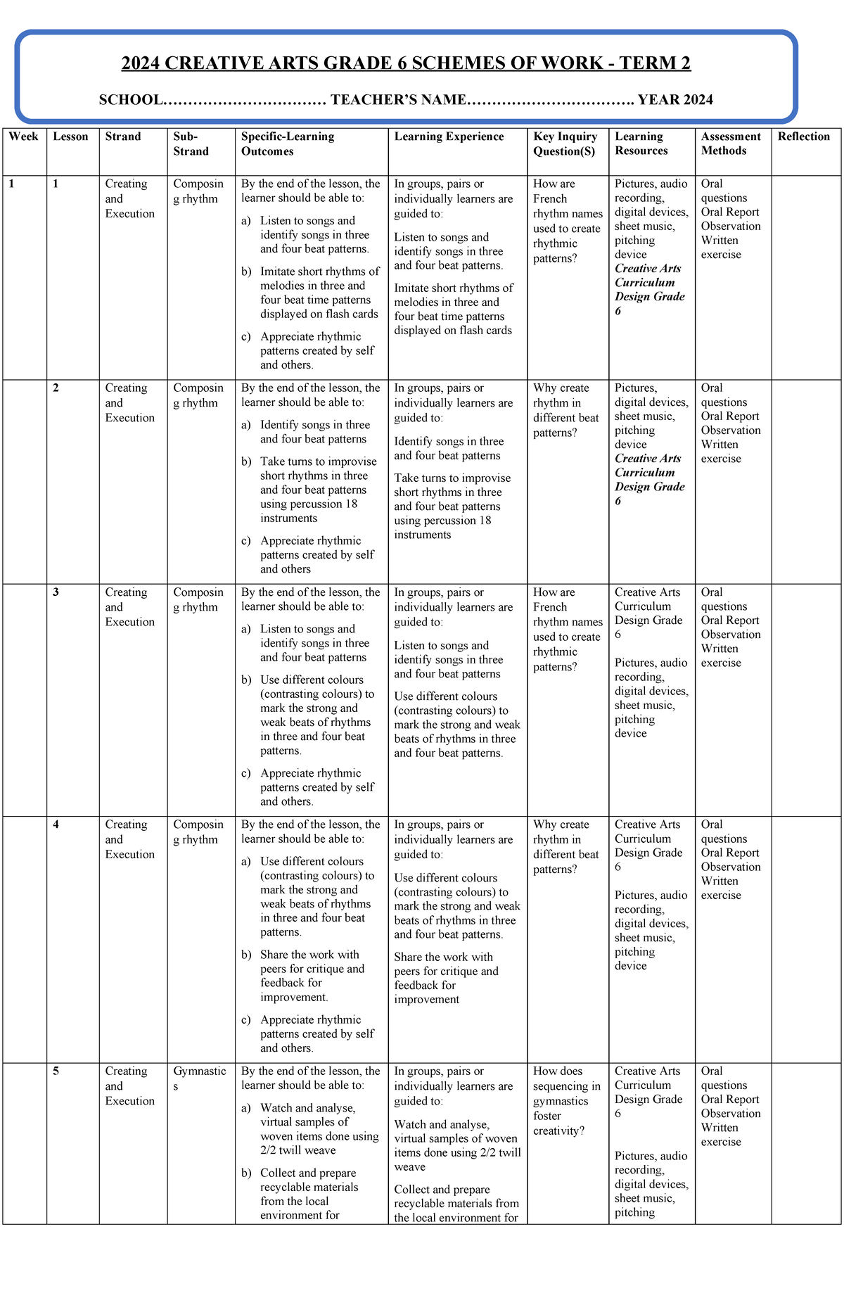 Grade 6 TERM 2 Creative ARTS Schemes - Week Lesson Strand Sub- Strand ...