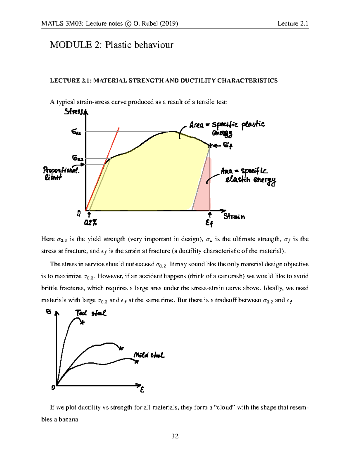 Matls 3m03 Lecture Notes Module 2 Matls 3m03 Lecture Notes C O