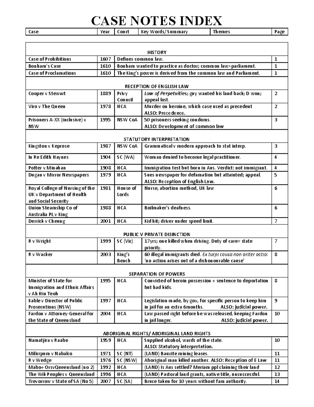 ILJ case note - A summary of case studies for ILJ - CASE NOTES INDEX ...