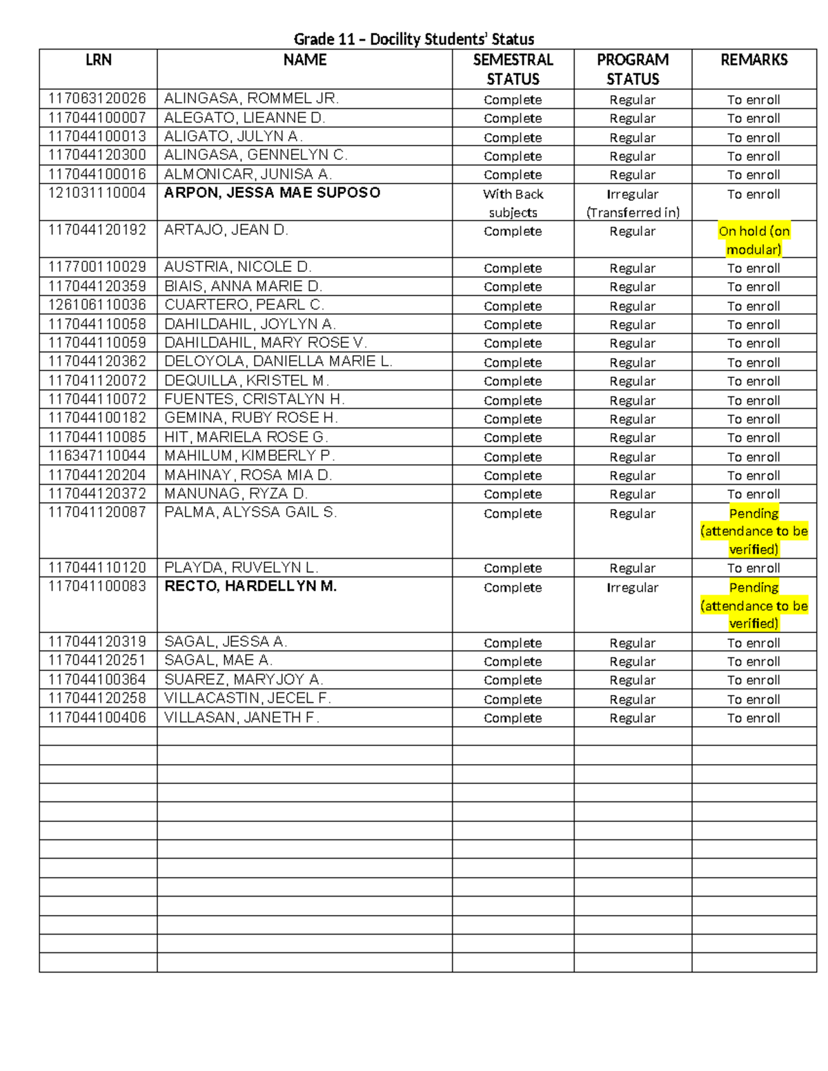 11 - Docility Semestral-Status - Grade 11 – Docility Students’ Status LRN NAME SEMESTRAL STATUS ...