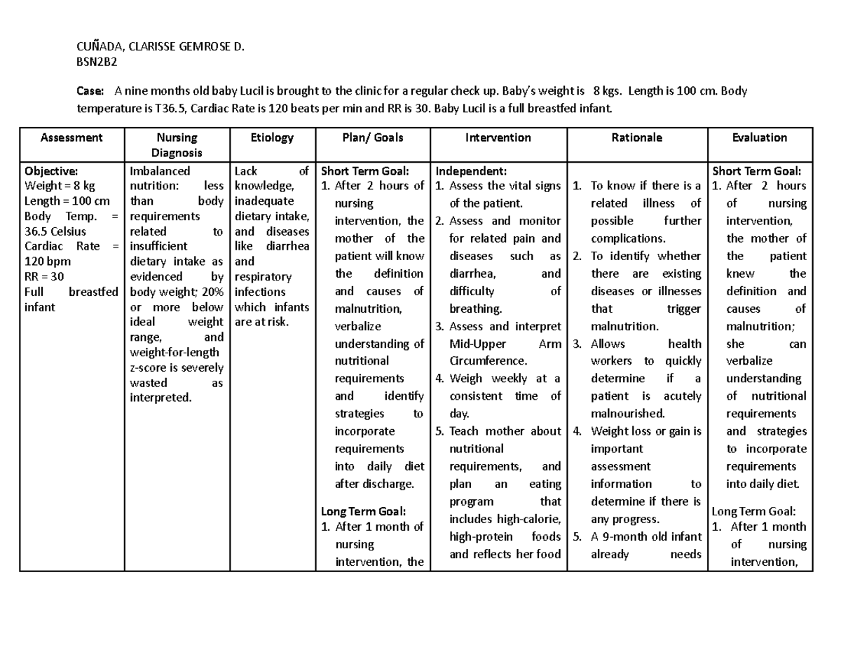 NCP. for Normal Infant - Cunada - Nursing - BSU - Studocu