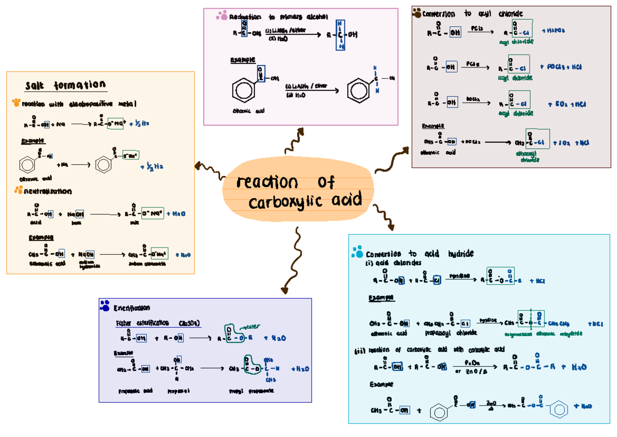 CHM301 MIND MAP Reaction OF Carboxylic ACID - O . @ Conversion to acyl ...