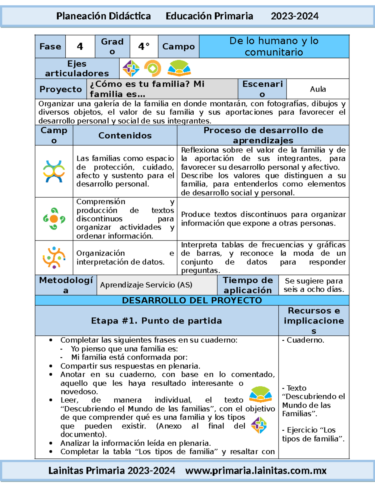 4°🦋♾2 Cómo es tu familia. Mi familia es... (2023-2024) - Fase 4 Grad o ...