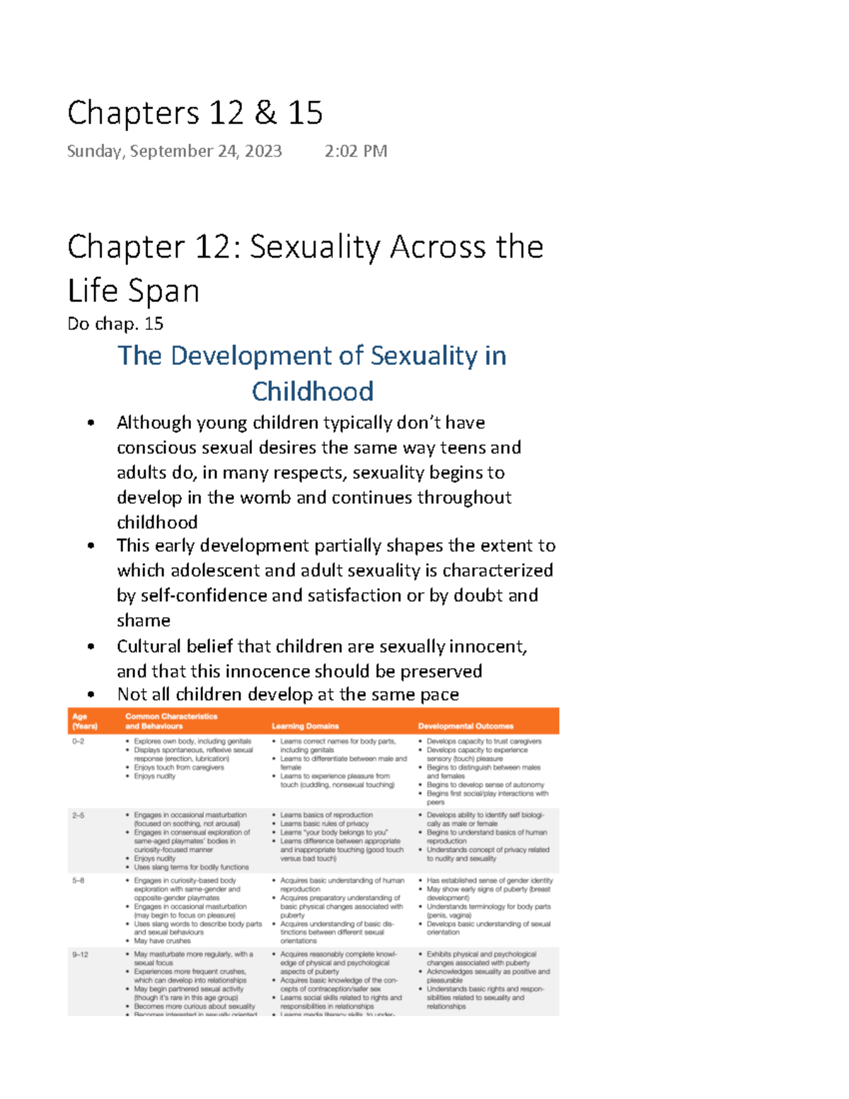 Chapters 12 & 15 - Chapter 12 and 15 - Chapter 12: Sexuality Across the ...