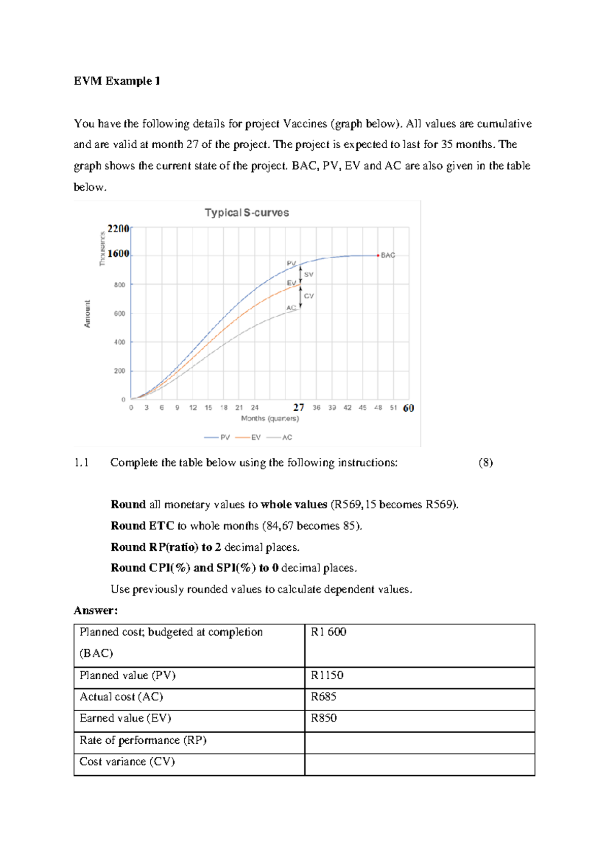 Practice Exercises - Tpg - EVM Example 1 You have the following details ...
