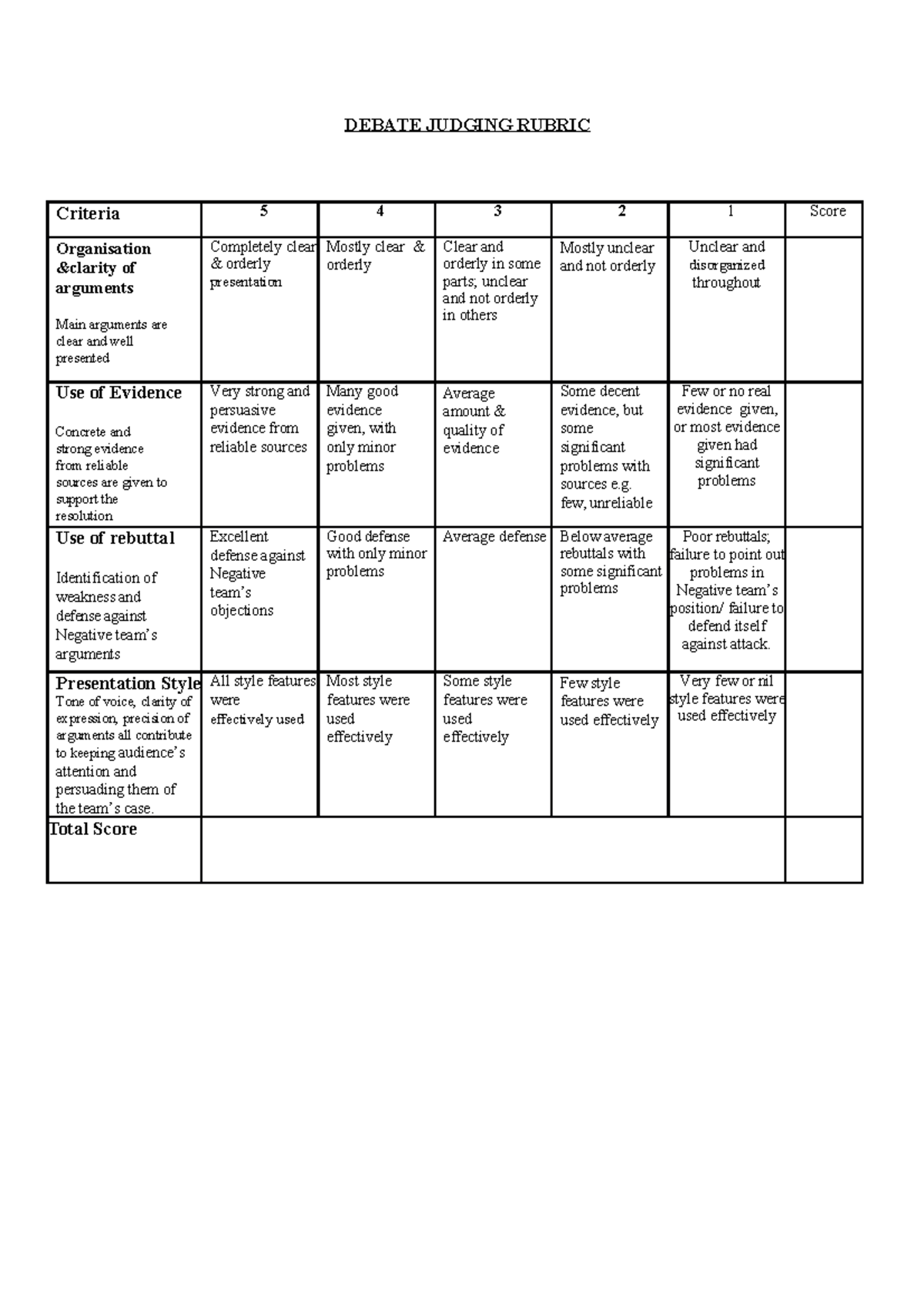 Week 2 Debate Judging Rubric - DEBATE JUDGING RUBRIC Criteria 5 4 3 2 1 ...