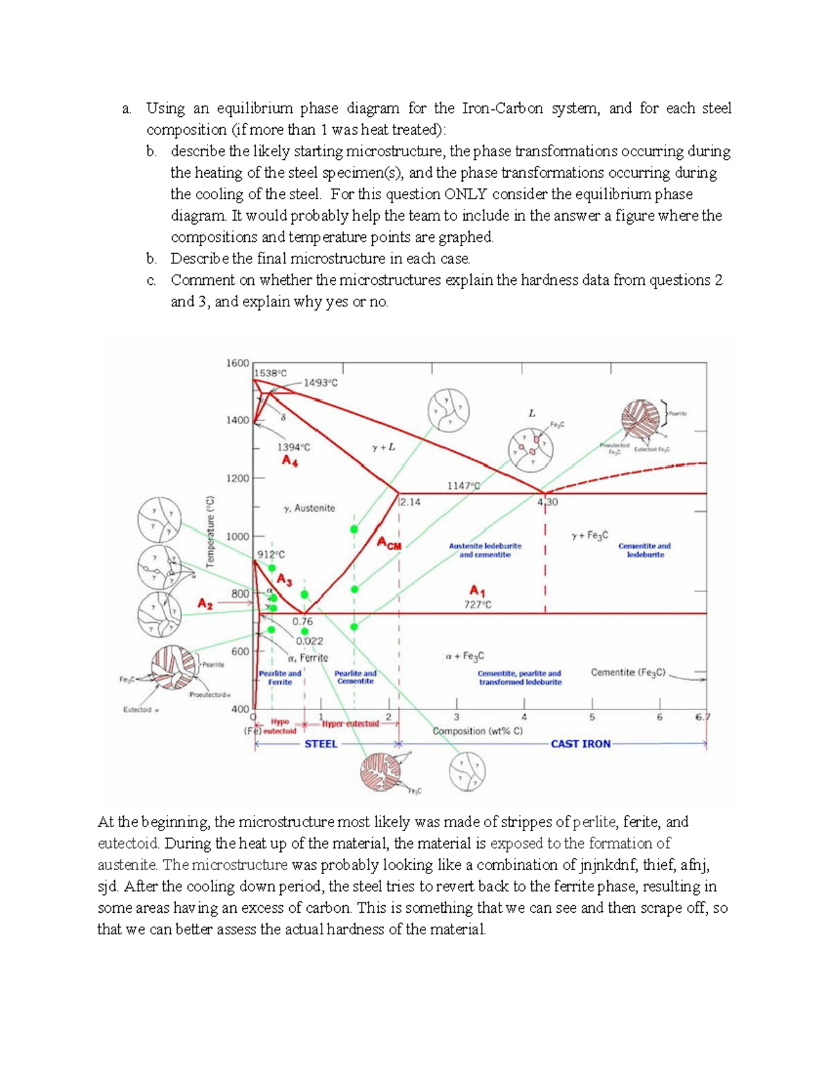 Phase Equilibrium Diagram For Plain Carbon Steels Phase Diag