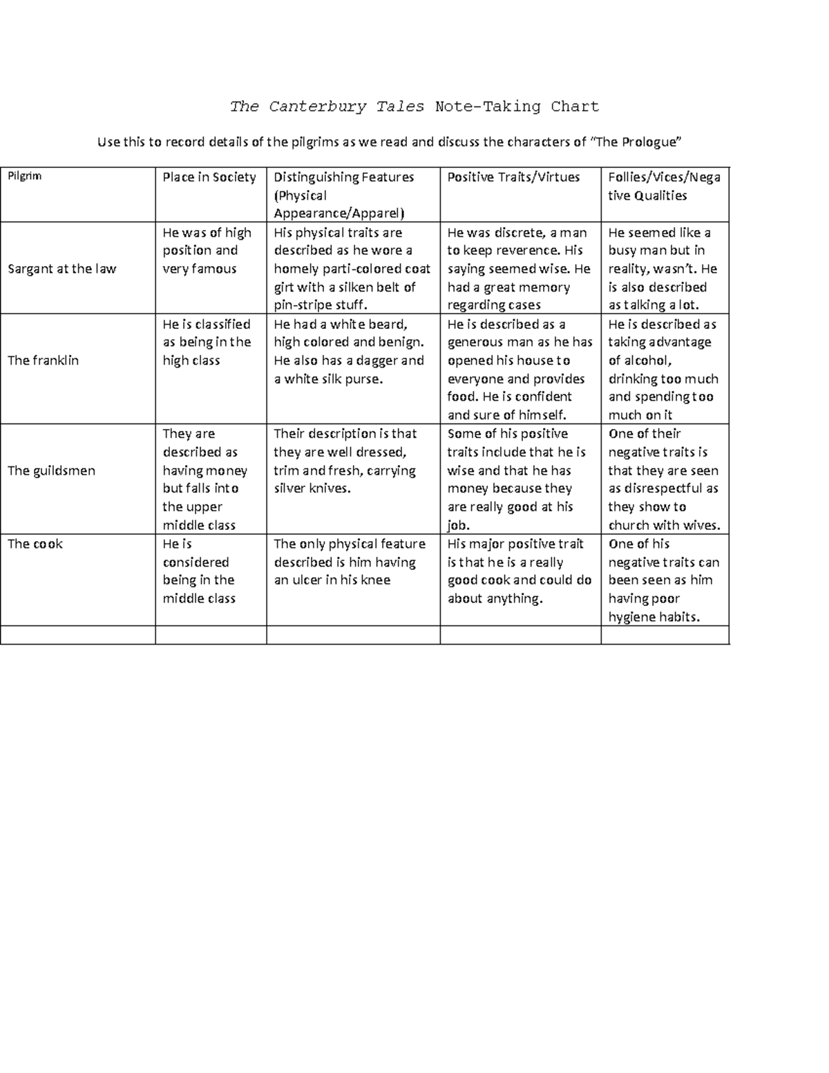 FB9CEB77 7AB8 448D 865A 9492555 C893B - The Canterbury Tales Note ...