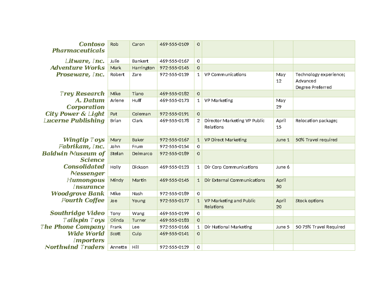Bodie Kaitlyn Clients Table 5 - Contoso Pharmaceuticals Rob Caron 469 ...