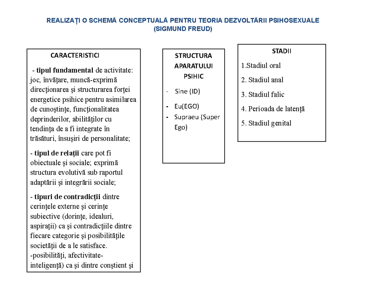 Schema conceptuala S Freud rez - REALIZAŢI O SCHEMĂ CONCEPTUALĂ PENTRU ...