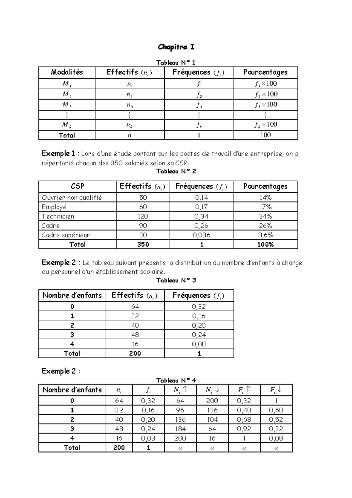 Cours: Tableaux Math S2 - Chapitre I Tableau N° 1 Modalités Effectifs ...