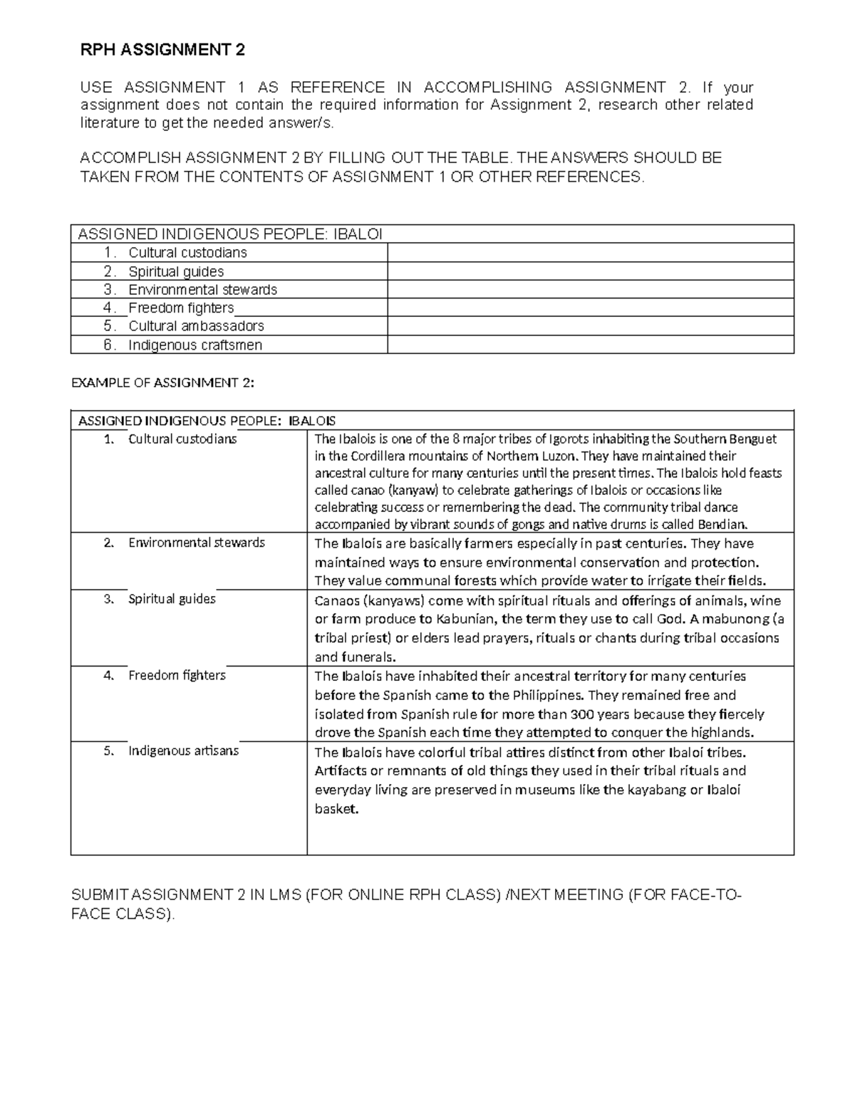 RPH- Assignment-2 - READING AND PHILIPPINE HISTORY ABOUT IPs - RPH ASSIGNMENT 2 USE ASSIGNMENT 1 ...