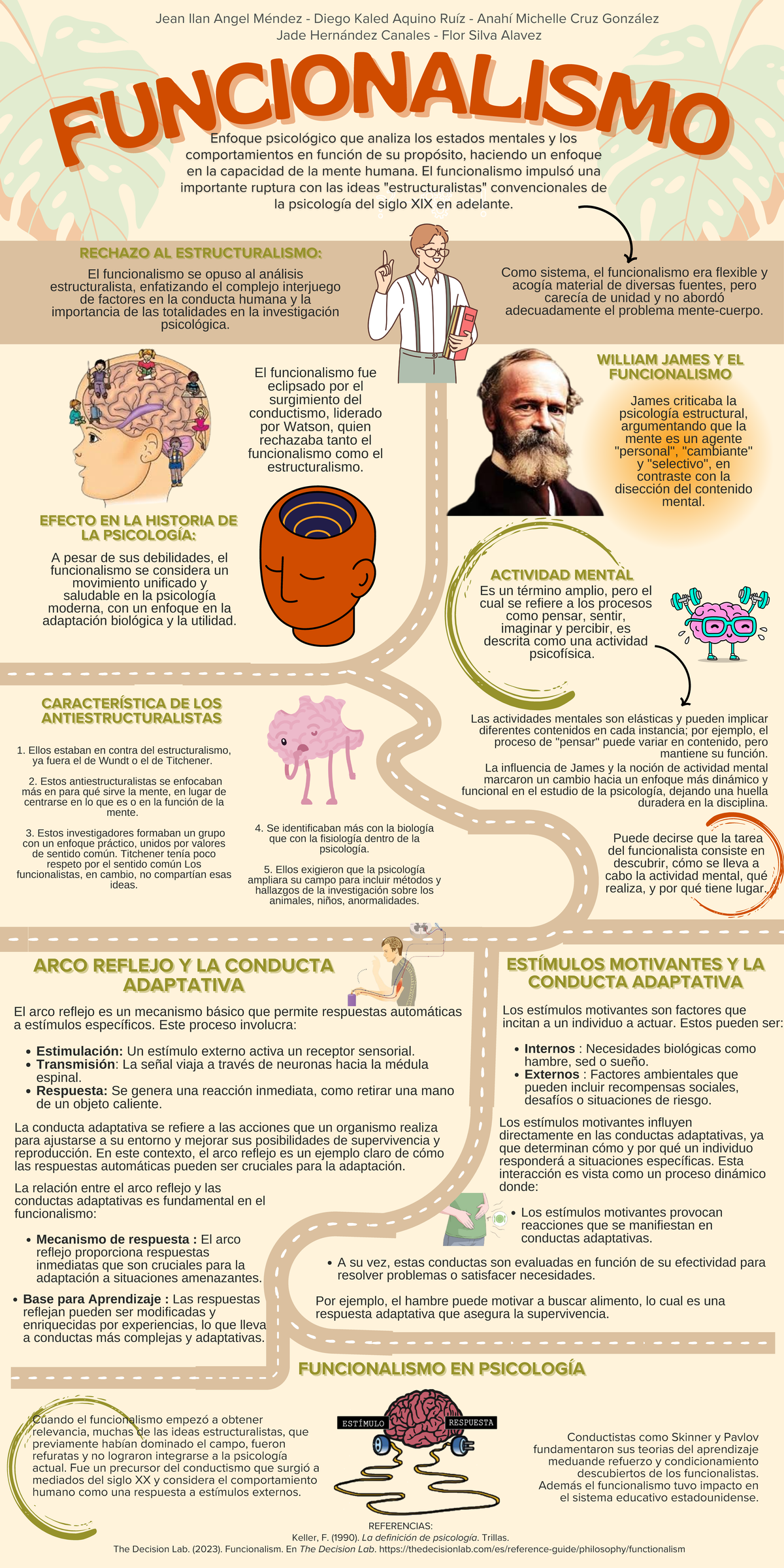 Infografia Funcionalismo - Las actividades mentales son elásticas y ...