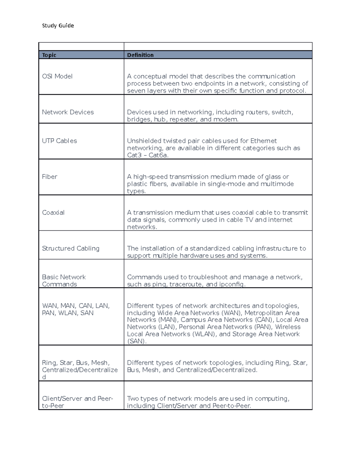Terms Study Guide C172 D315 - Topic Definition OSI Model A conceptual ...