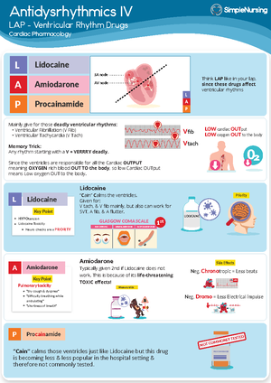 Lidocaine - med sheet - Anti-dysrhythmic drugs Class IB Agents As a ...