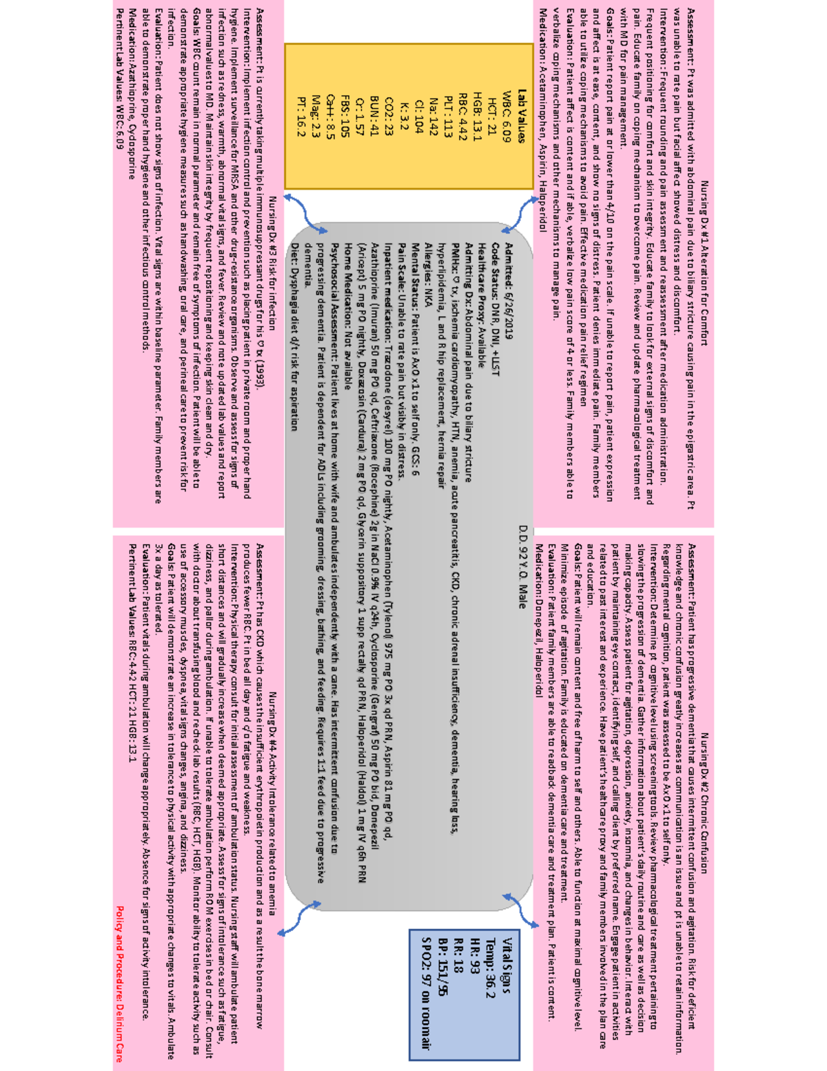 Concept Map D.D. Med Surg 1 - D. 92 Y. Male Admitted : 6/26/ Code ...